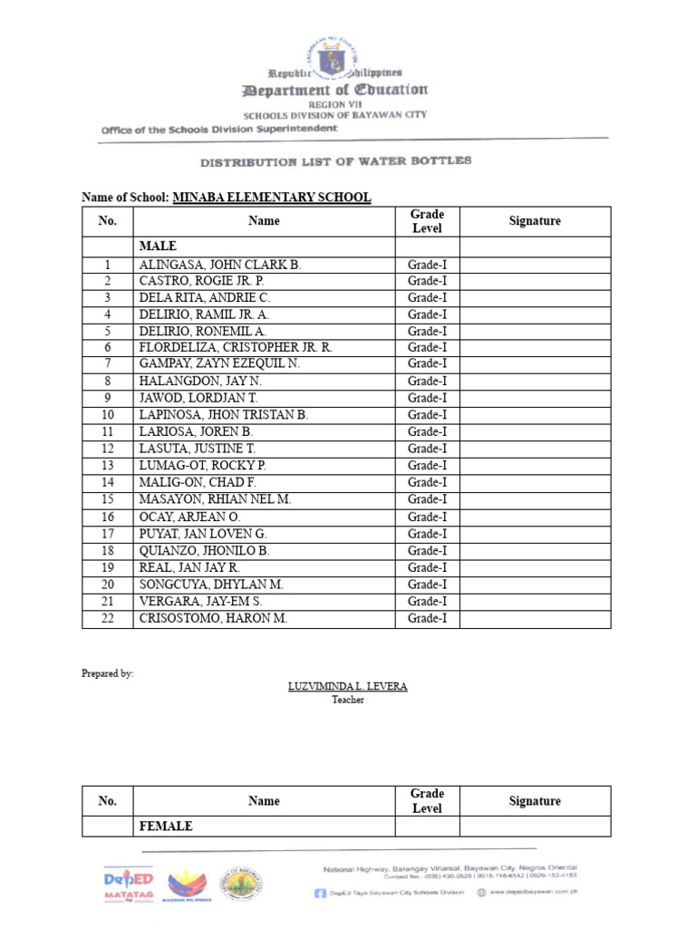 Grade 1 LEVERA Distribution List of Water Bottles | PDF