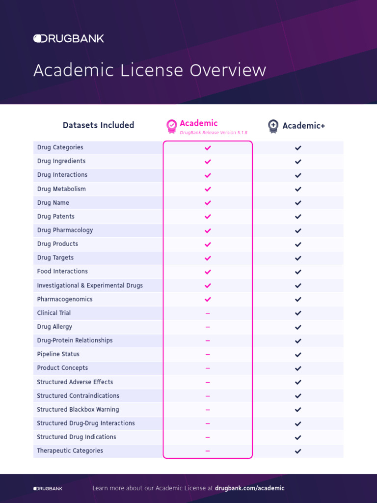 DrugBank Academic License Overview | PDF
