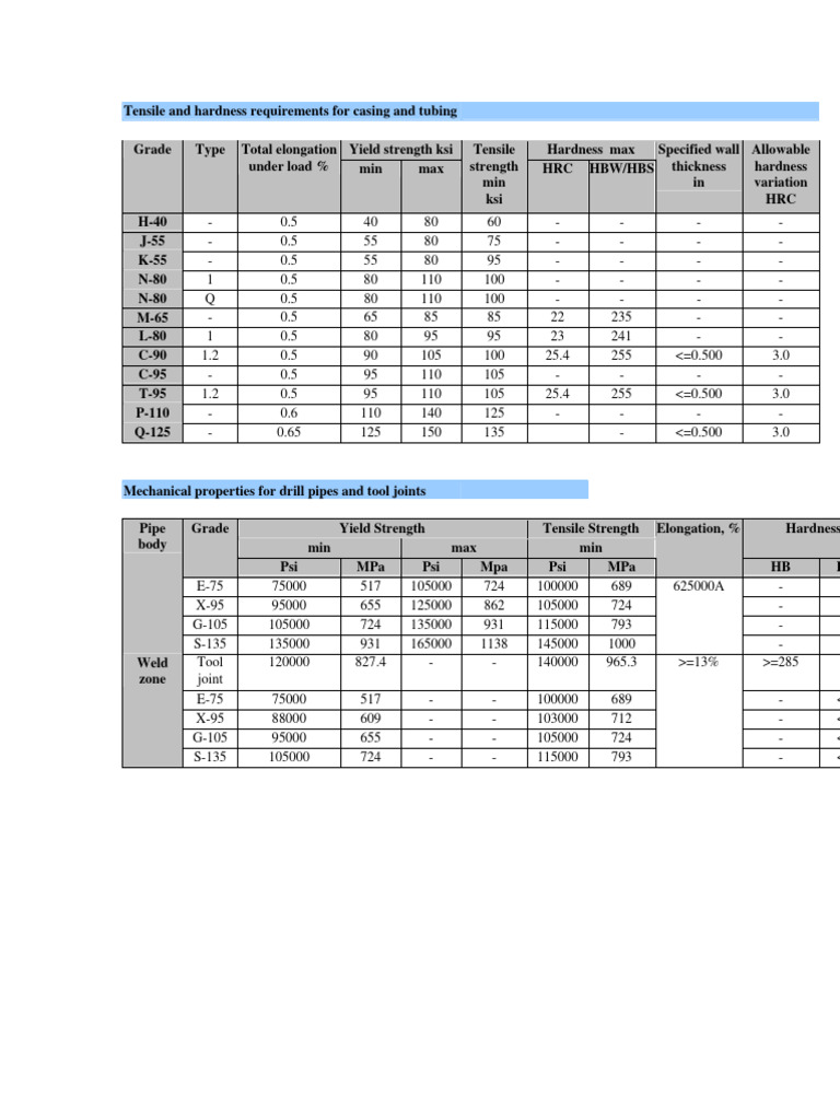 Yield Strength Manual2 | PDF | Applied And Interdisciplinary Physics ...