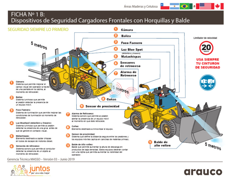 Ficha 1 B Dispositivos de Seguridad Cargadores Frontales Con Horquillas ...