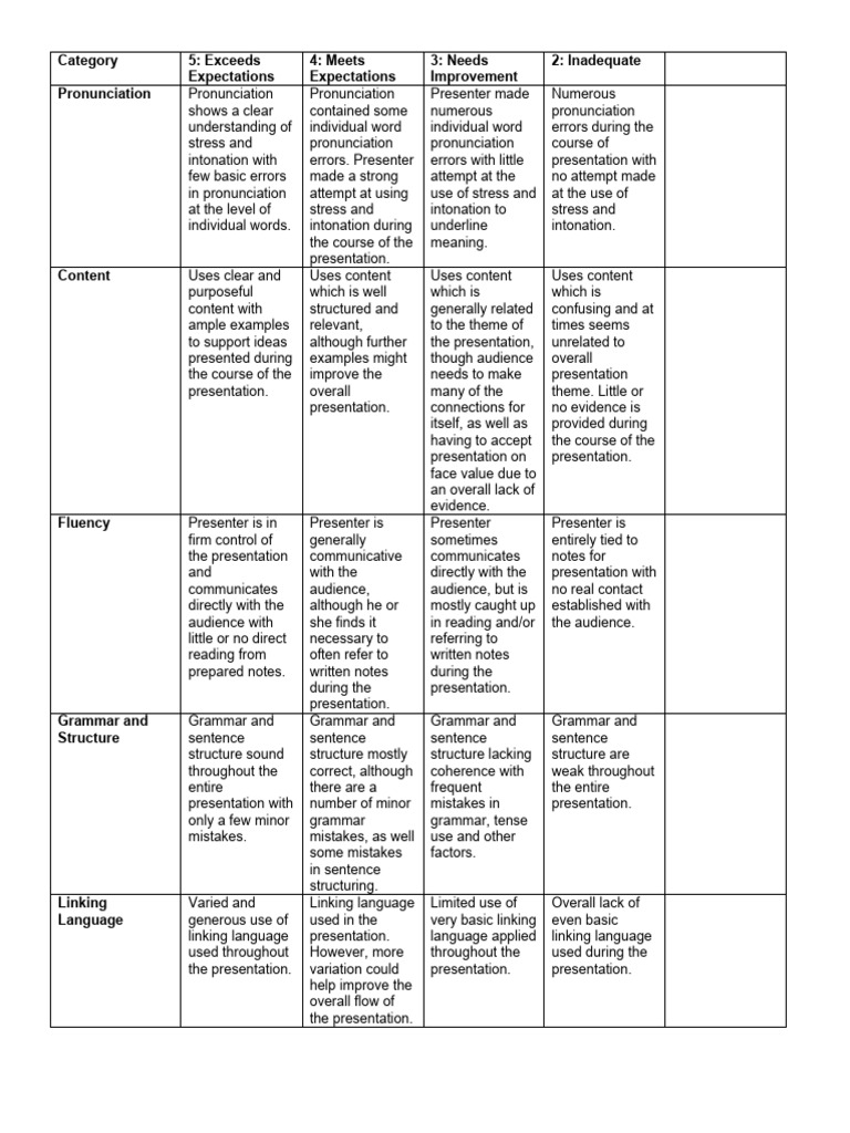 Speaking Rubric | PDF