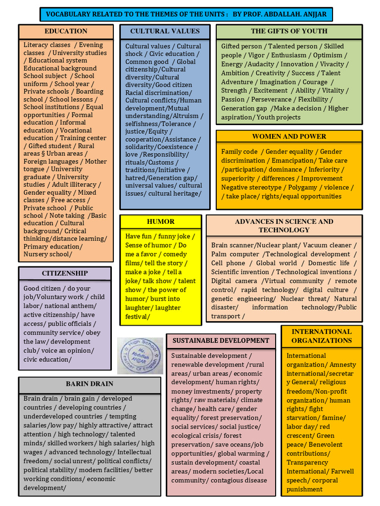 All 2nd Bac Collocations Gateway 2 English Review | PDF | Schools | Developing Country