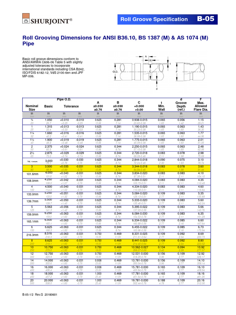 B-05 Standard Roll Groove-RevG | PDF | Pipe (Fluid Conveyance) | Engineering Tolerance