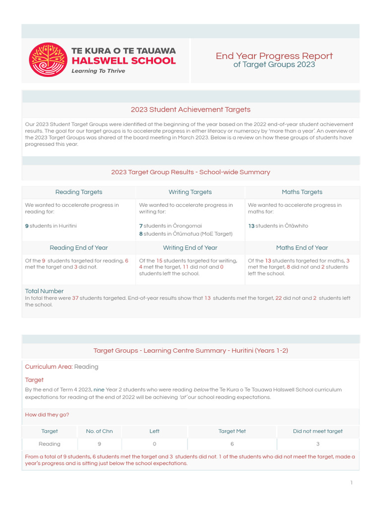 End Year Progress Report of Target Groups 2023 1 | PDF | Teachers ...