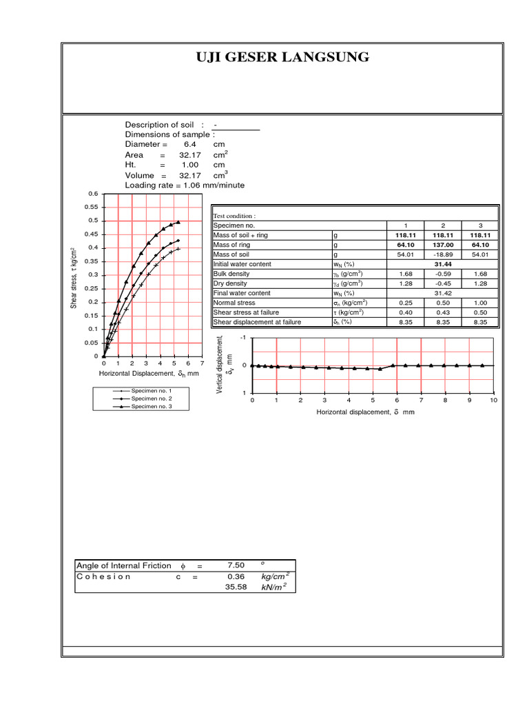 Uji Geser | PDF | Classical Mechanics | Civil Engineering