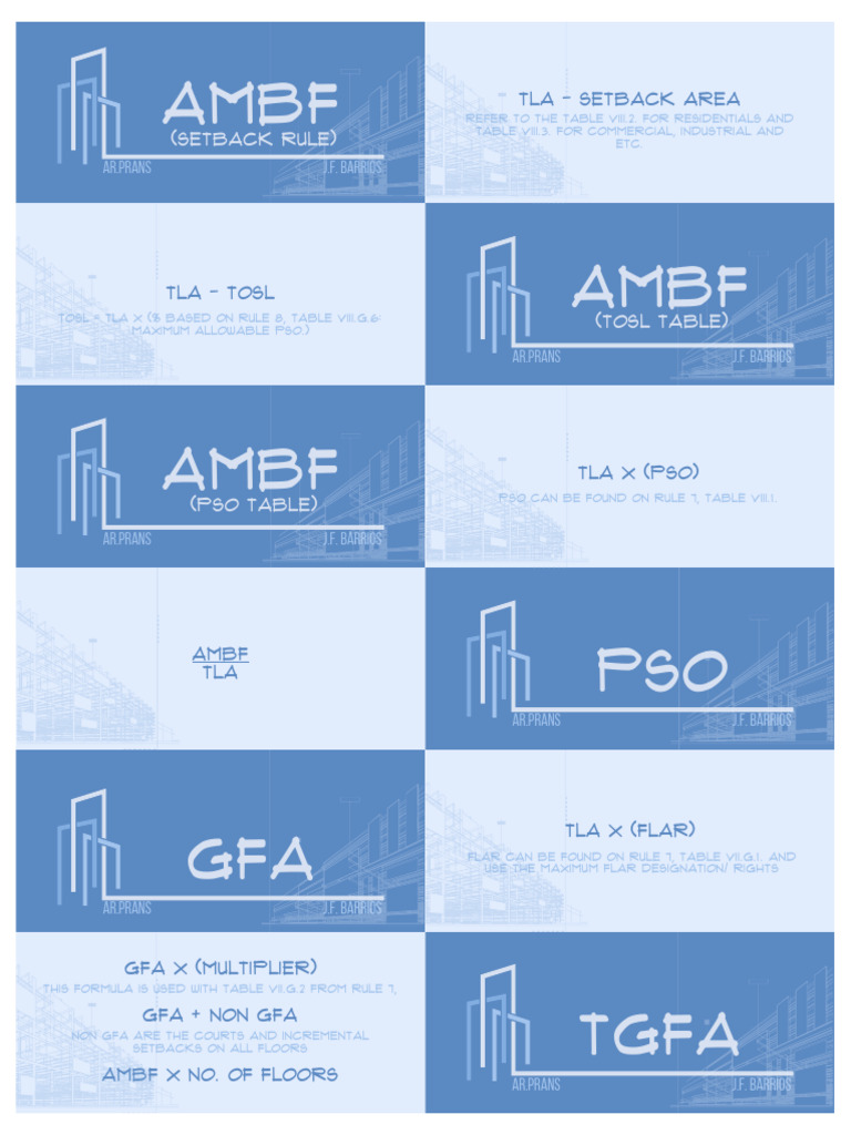 DEVELOPMENT CONTROL FORMULAS - PROf. PRAC. 1 | PDF | Components ...