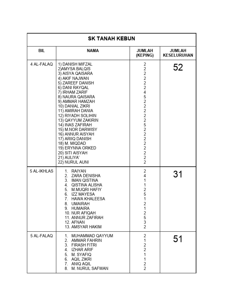 Senarai Tanda Nama 2 SK Tanah Kebun | PDF