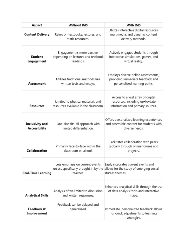 Ims Report | PDF | Cognition | Behavior Modification