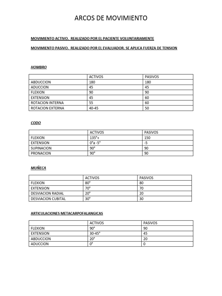 Arcos de Movilidad | PDF | Anatomía | Anatomía humana