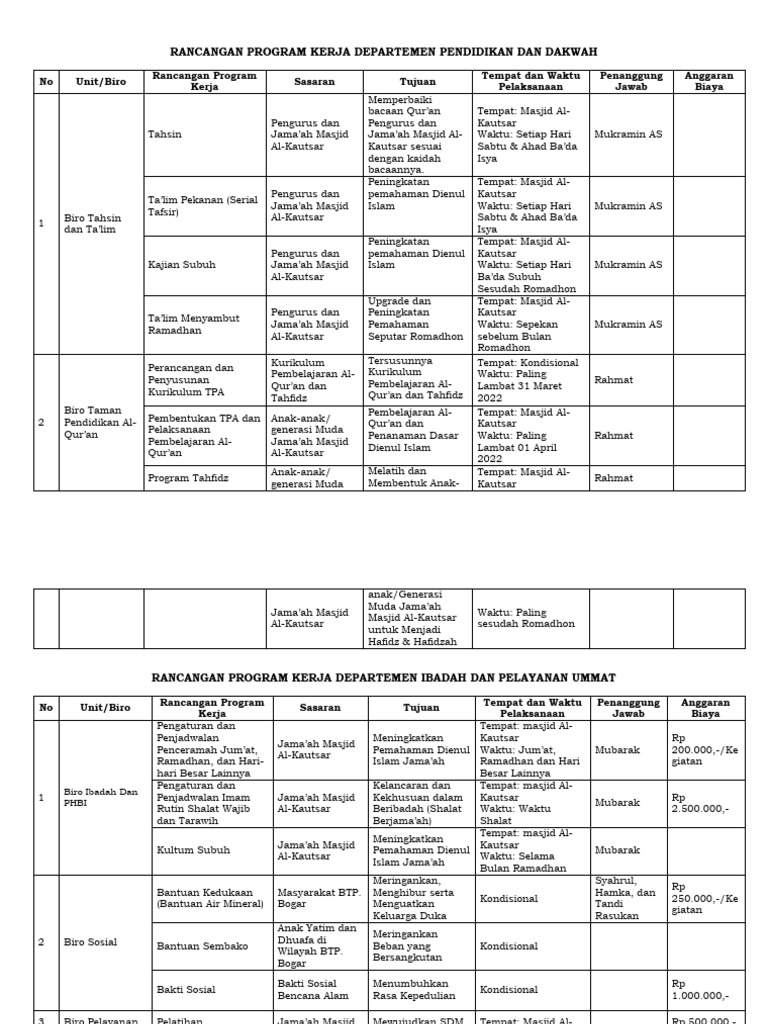 Rancangan Program Kerja Pengurus Masjid Al-Kautsar | PDF