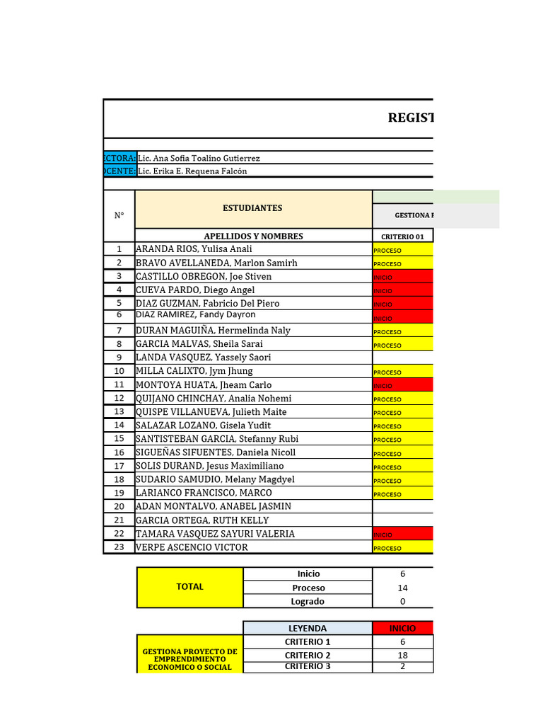 Mapa de Calor Ept | PDF | Conceptos psicologicos | Aprendizaje