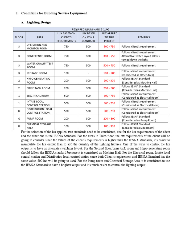 Conditions For Building Service Equipment - Lighting Report | PDF ...