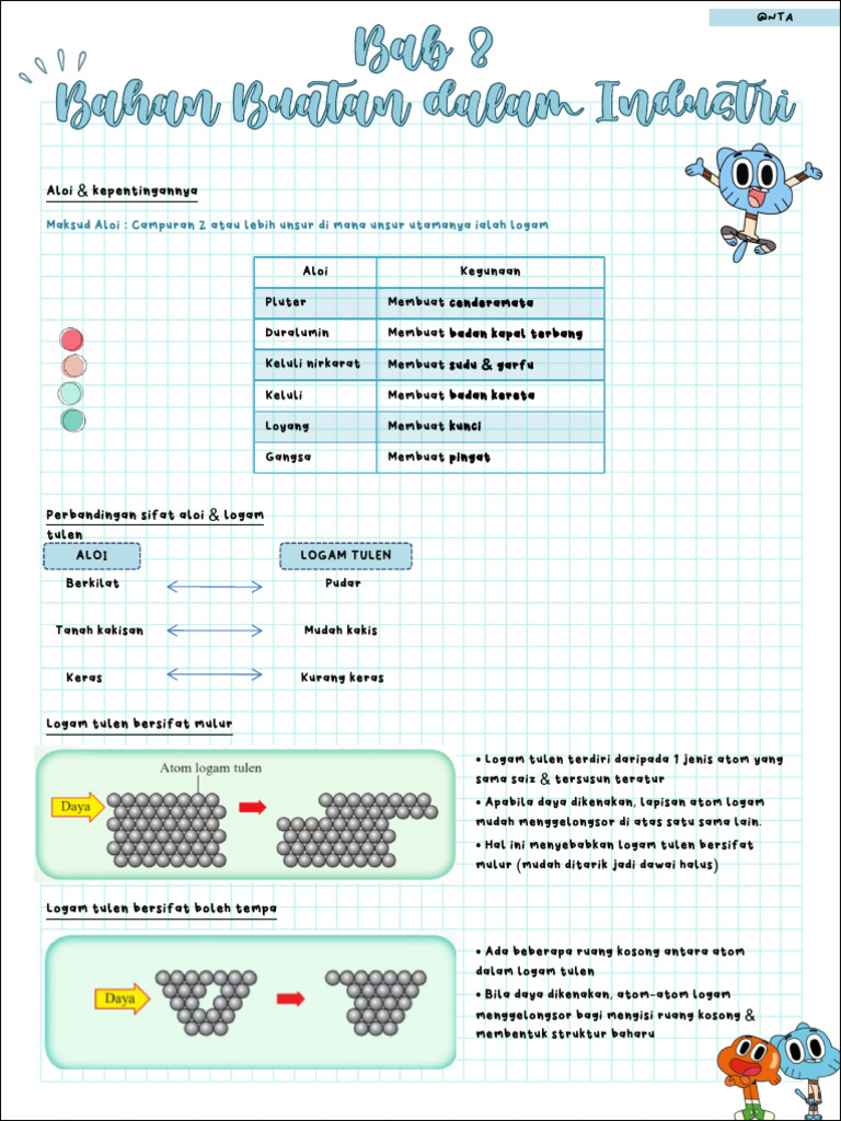 Bab 8 Kimia f4 | PDF