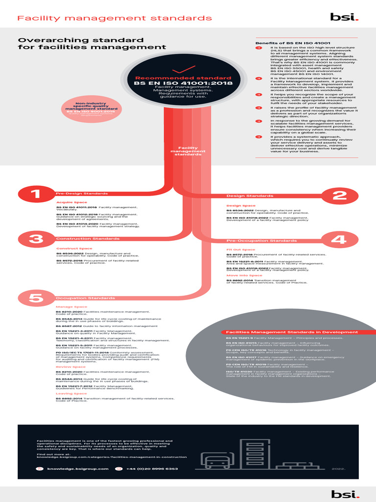 Bsi Facilities Management Infographic | PDF | Standardization ...