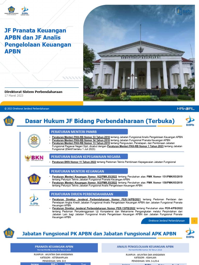 Tata Kelola JF PK APBN Dan APK APBN | PDF