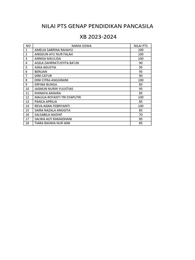 Nilai PTS Genap P.pamcasila XB 2024 | PDF