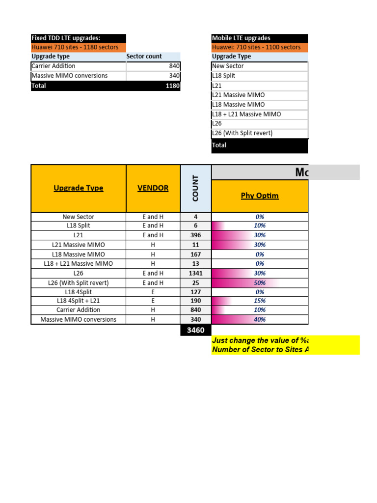 Sso Calculation | PDF | 4 G | High Speed Packet Access