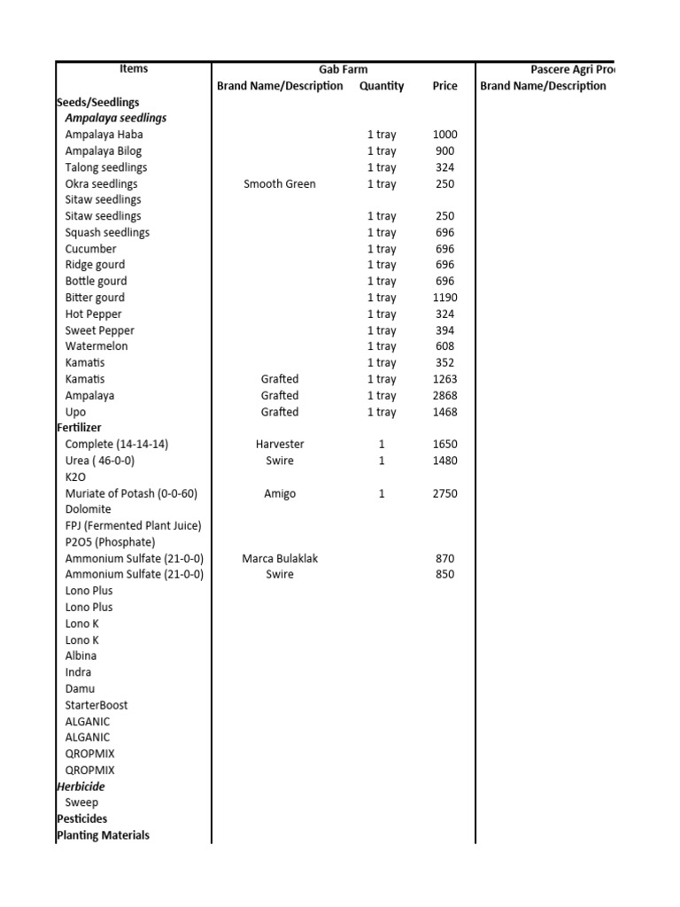 Suppliers List | PDF