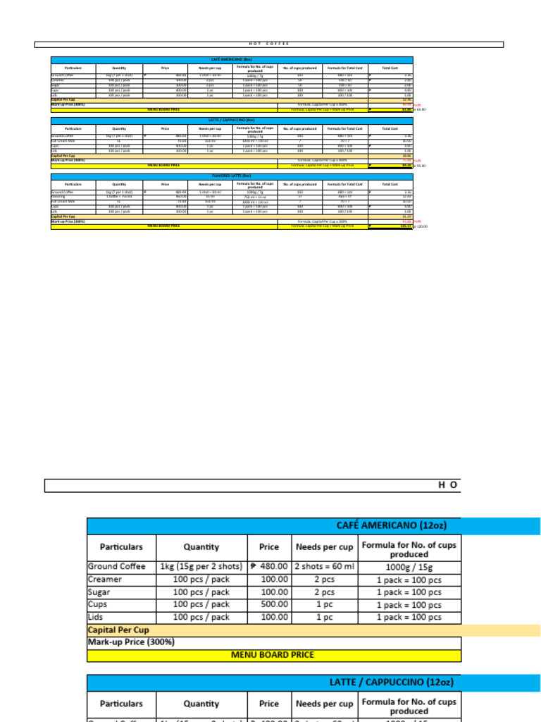 Coffee Costing | Download Free PDF | Non Alcoholic Drinks | Drink