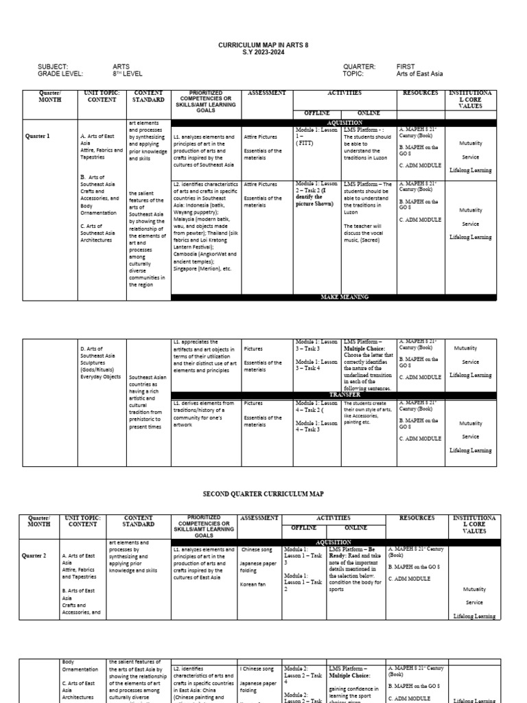 Mapeh 8 Curriculum Map Arts | PDF | Curriculum | Learning