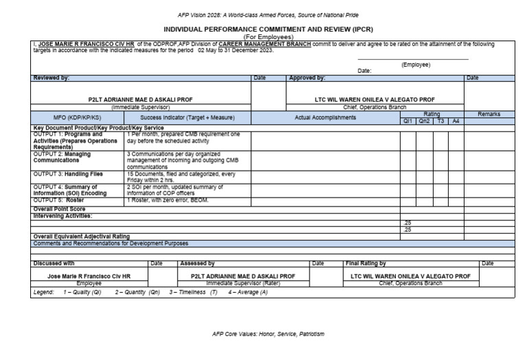 IPCR Rating Sheet | PDF | Business