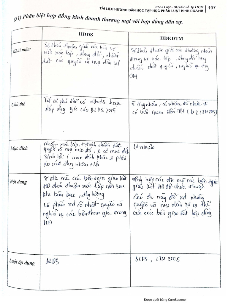Bai Spoan b8 LKD | PDF