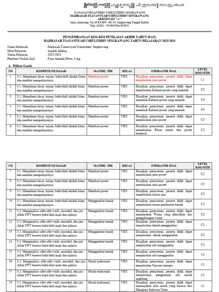 Kisi-Kisi Pat Seni Budaya Kelas 8 Semester 2 2023 | PDF