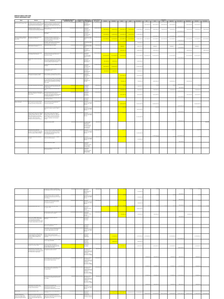 Format Kertas Kerja RPD | PDF