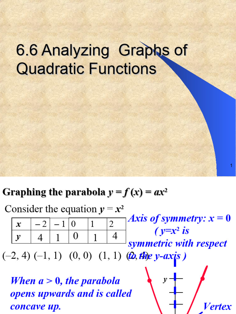6.6 Analyzing Graphs of Quadratic Functions | PDF