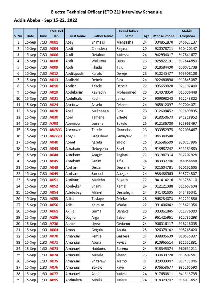 Interviews For ETO 21. | PDF | Telephony