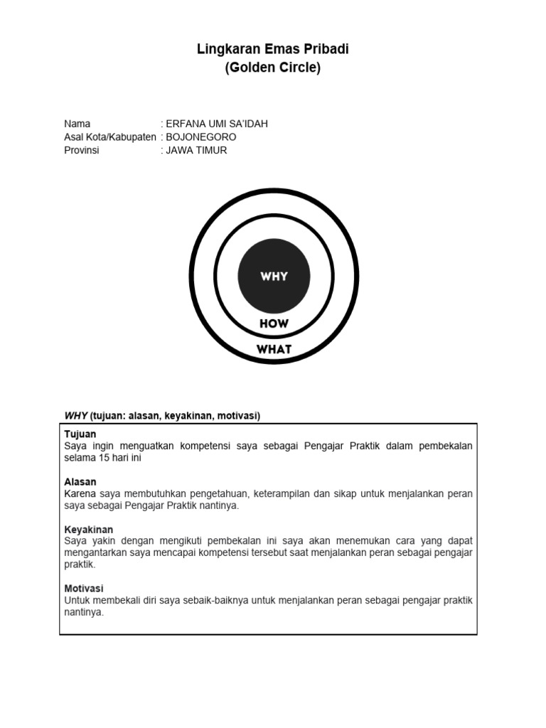 LEMBAR REFLEKSI HARIAN MANDIRI (Hari Ke 2 SD Hari Ke 4) CPP - A11 - G3 - Erfana Umi Sa'idah | PDF