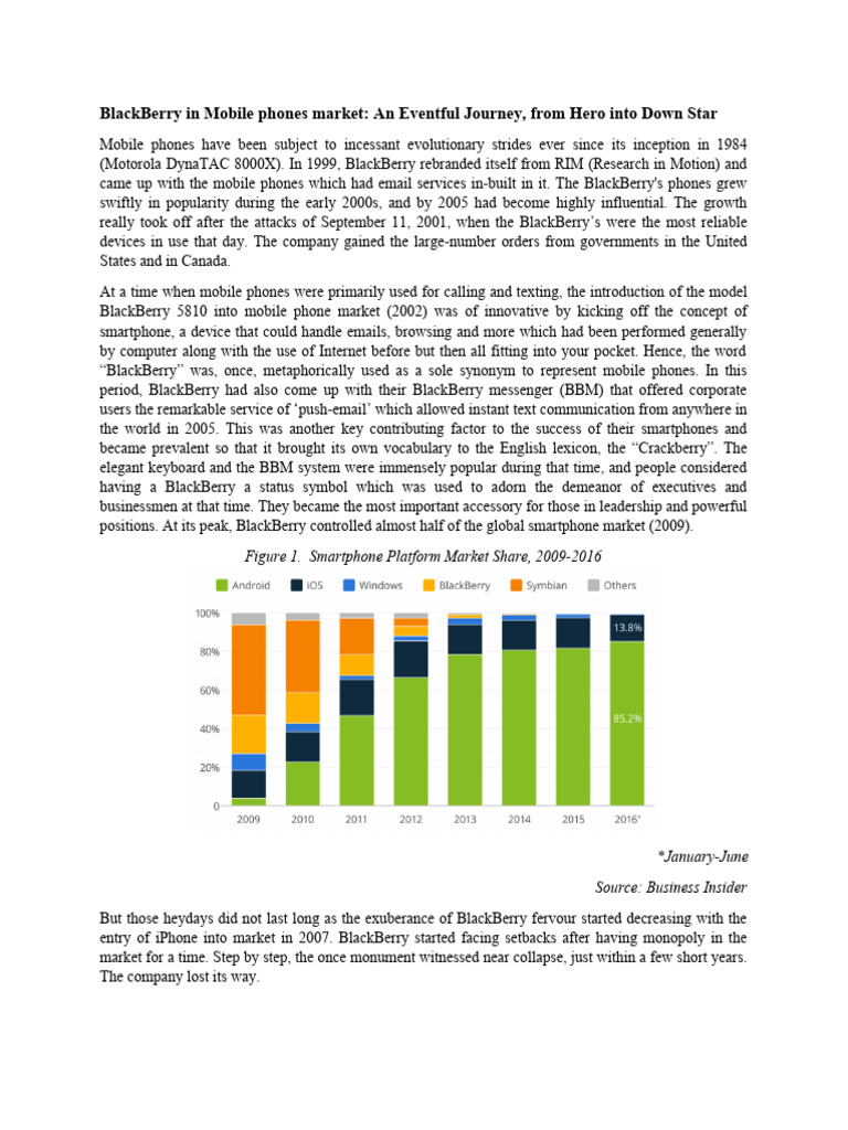 BlackBerry Analysis | PDF | Black Berry Limited | Blackberry