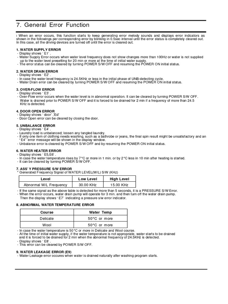 06 Troubleshooting | PDF