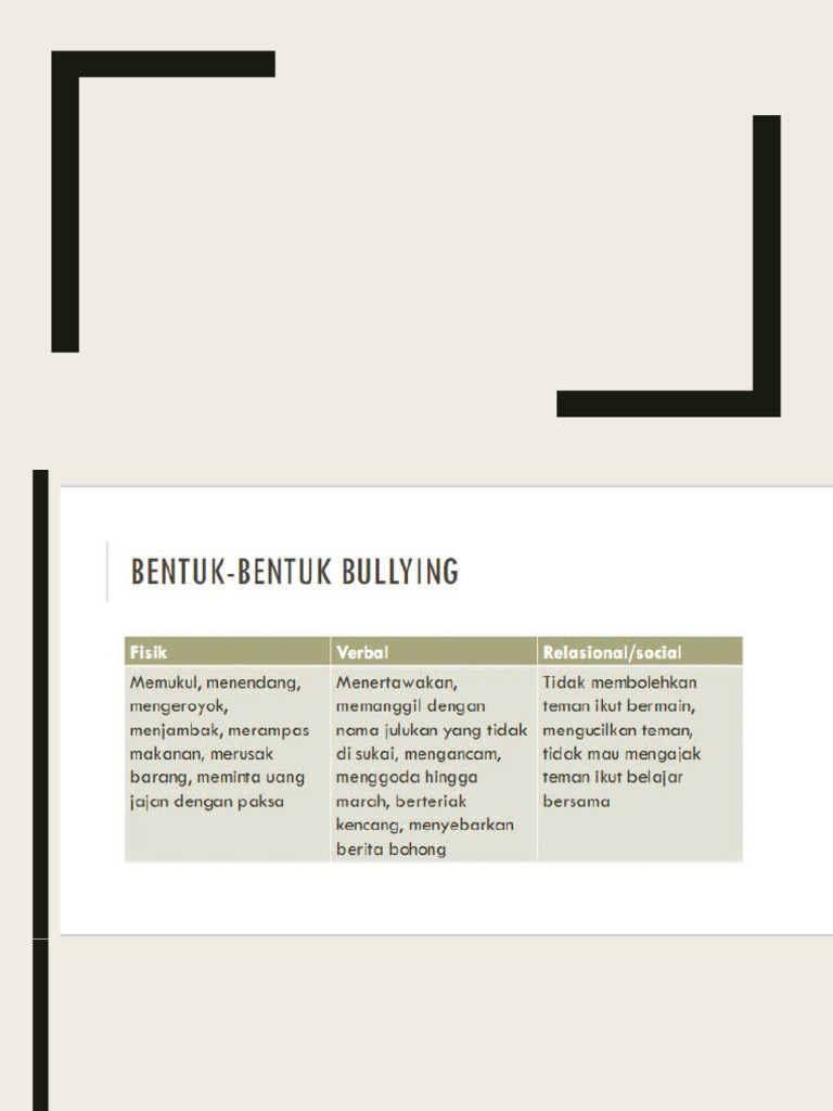 Contoh Bullying | PDF