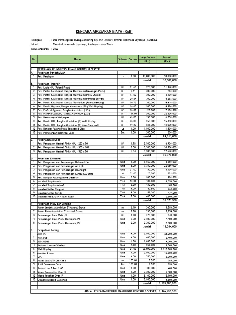 RAB Rehabilitasi Terminal Joyoboyo | PDF