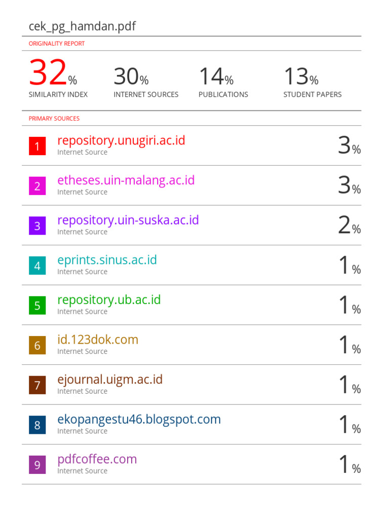 Plagiasi - Moch. Asrori Hamdan - 2120190411 | PDF