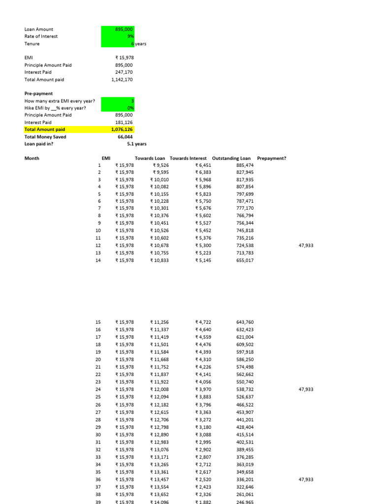 Loan Repayment Schedule and Savings | PDF | Liability (Financial ...