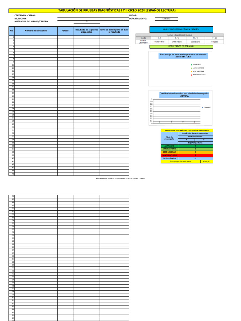 Tabulación Pruebas Diagnósticas 2024 | PDF