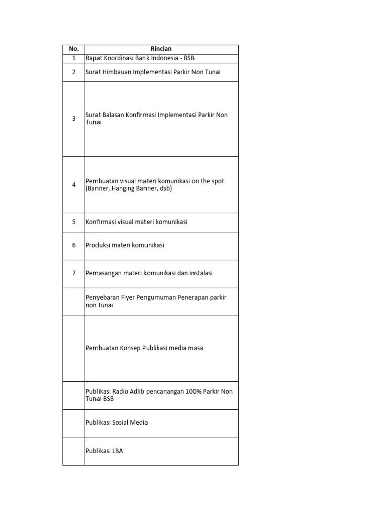 CheckList Implementasi Parkir Non Tunai BSB | PDF