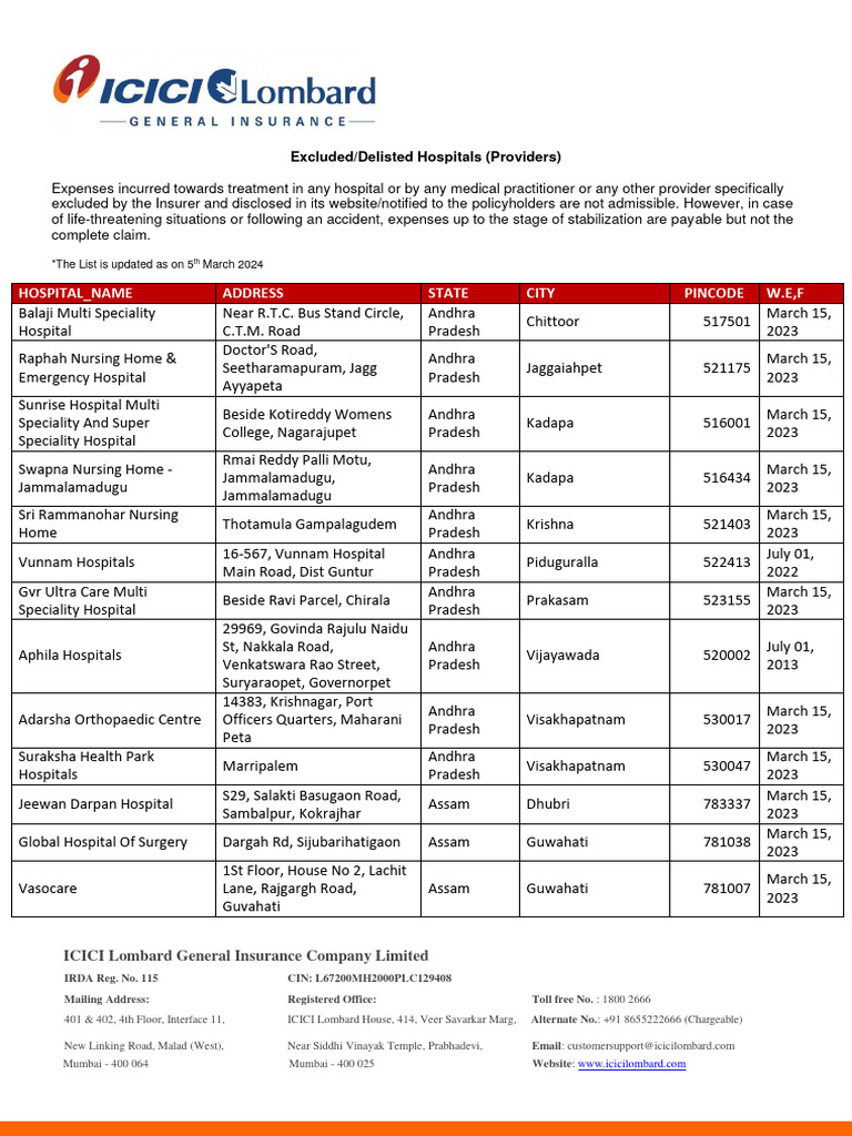 Excluded Hospitals List | PDF | Delhi | Health Care