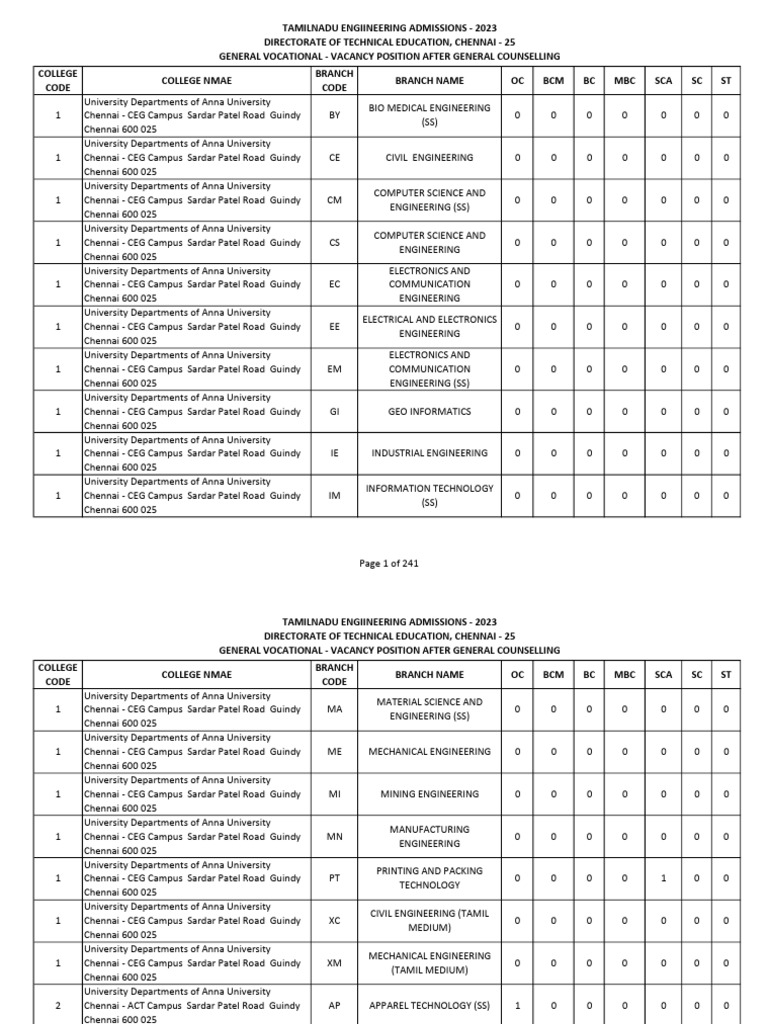 General Vocational Seat Matrix | PDF | Engineering | Computer Science