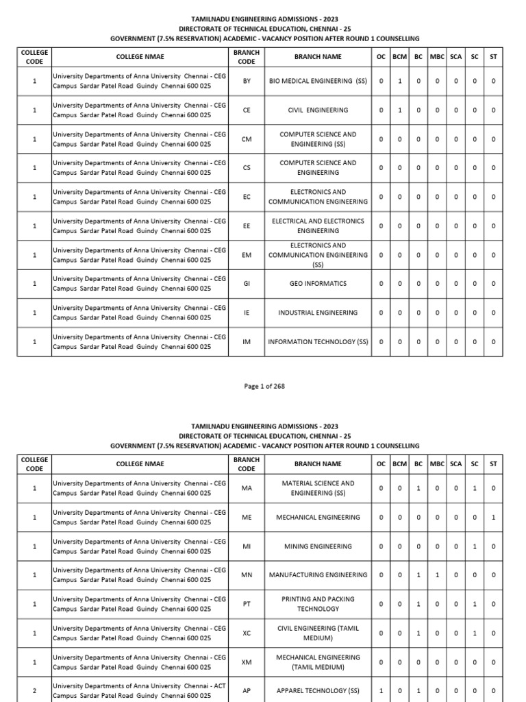 Govt Academic Seat Matrix | Download Free PDF | Engineering | Computer ...