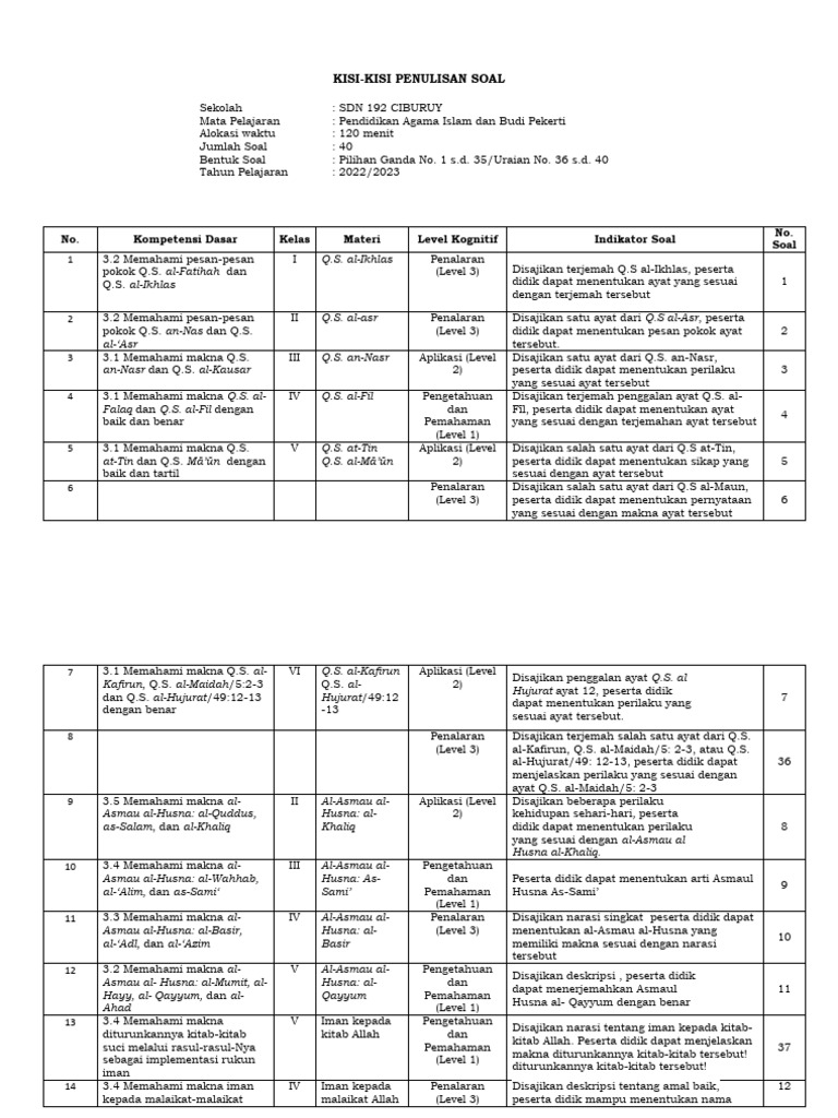 Kisi-Kisi Soal PAI SD | PDF