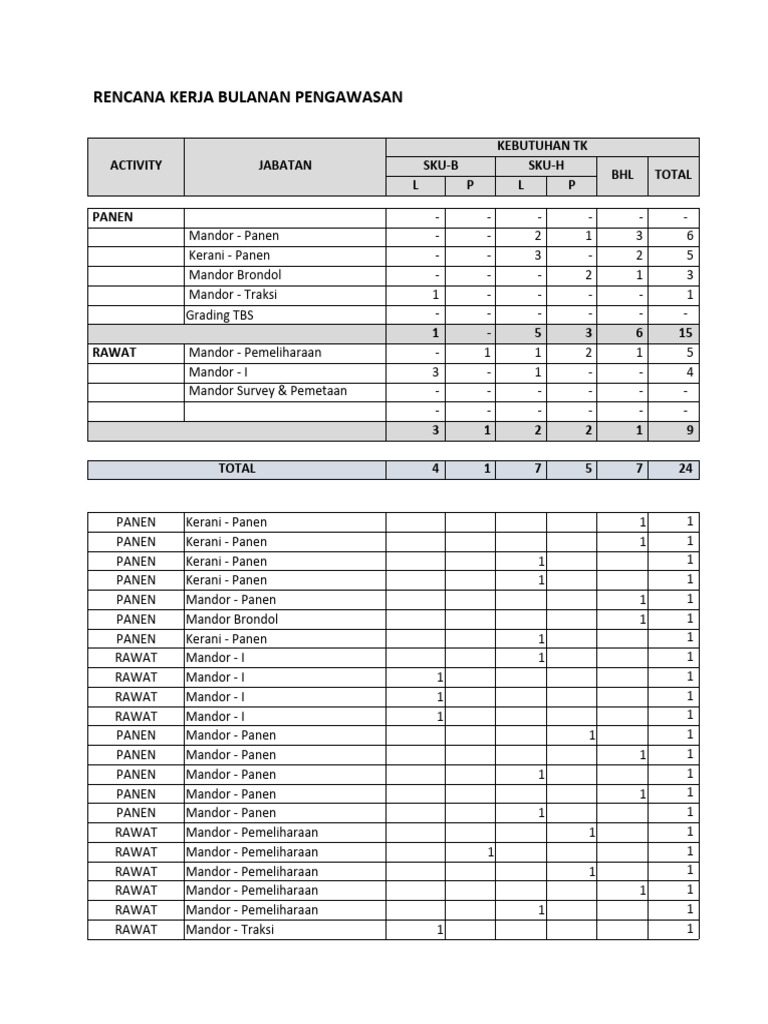 RKB Teknik Ads Mar 2024 | PDF