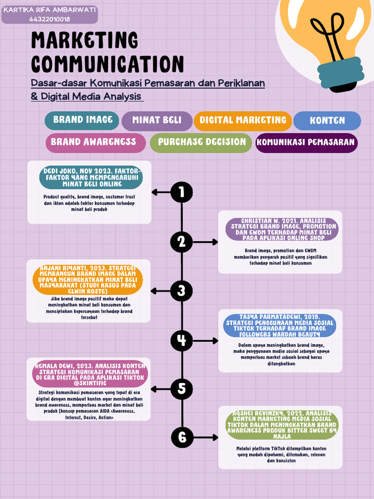 Purple Doodle Mind Map A4 Document | PDF