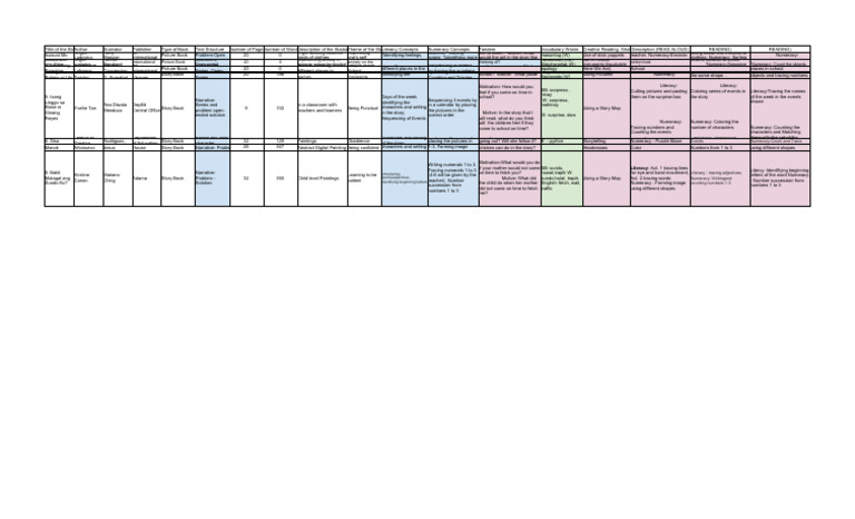 R8 KLP - Story BDA Matrix | PDF | Learning | Behavior Modification