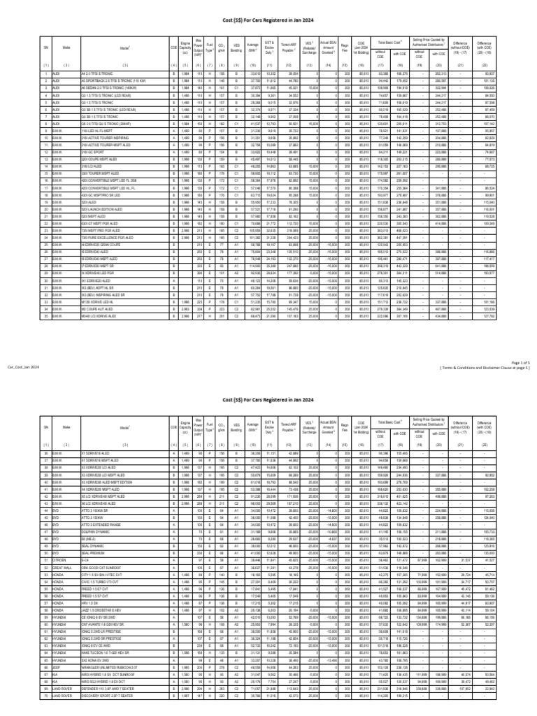 M032-Car Cost Update | PDF | Toyota | Car