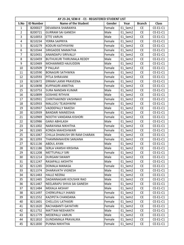 S.No ID Number Name of The Student Gender Year Branch Class Ay 23-24, Sem-Ii - E1 - Registered ...