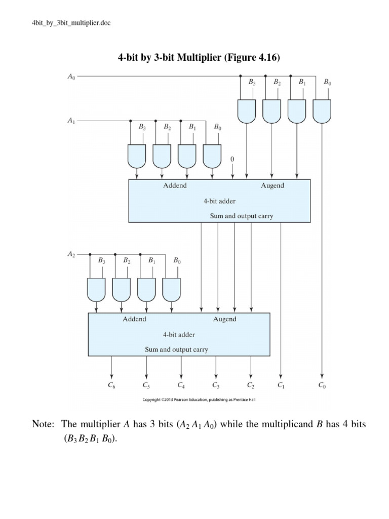 4bit by 3bit Multiplier | PDF