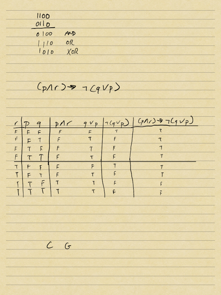 Chapter 1 Reading Questions | PDF